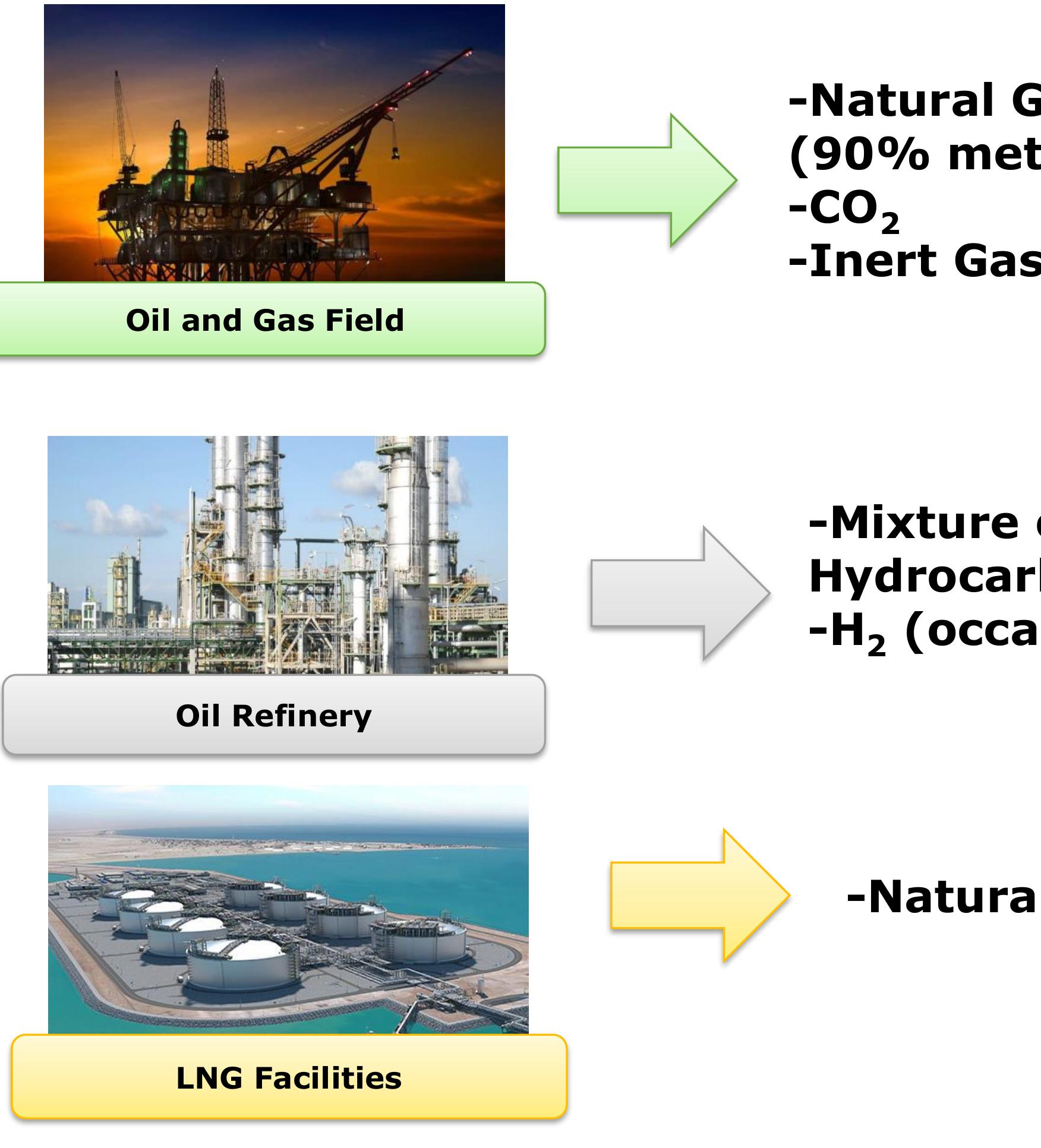 Figure 4 - Indonesia Pathway to Zero Routine Flaring by 2030