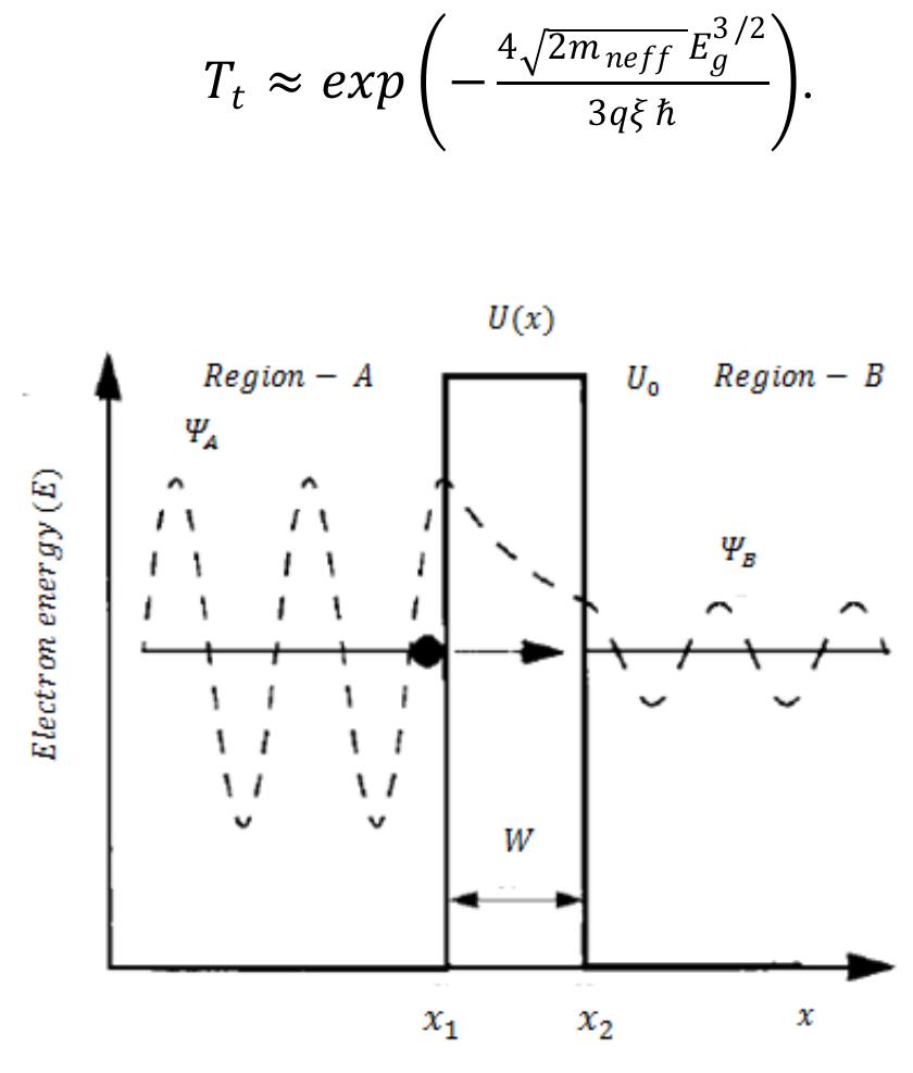 5: tunneling of electron through a rectangular barrier.