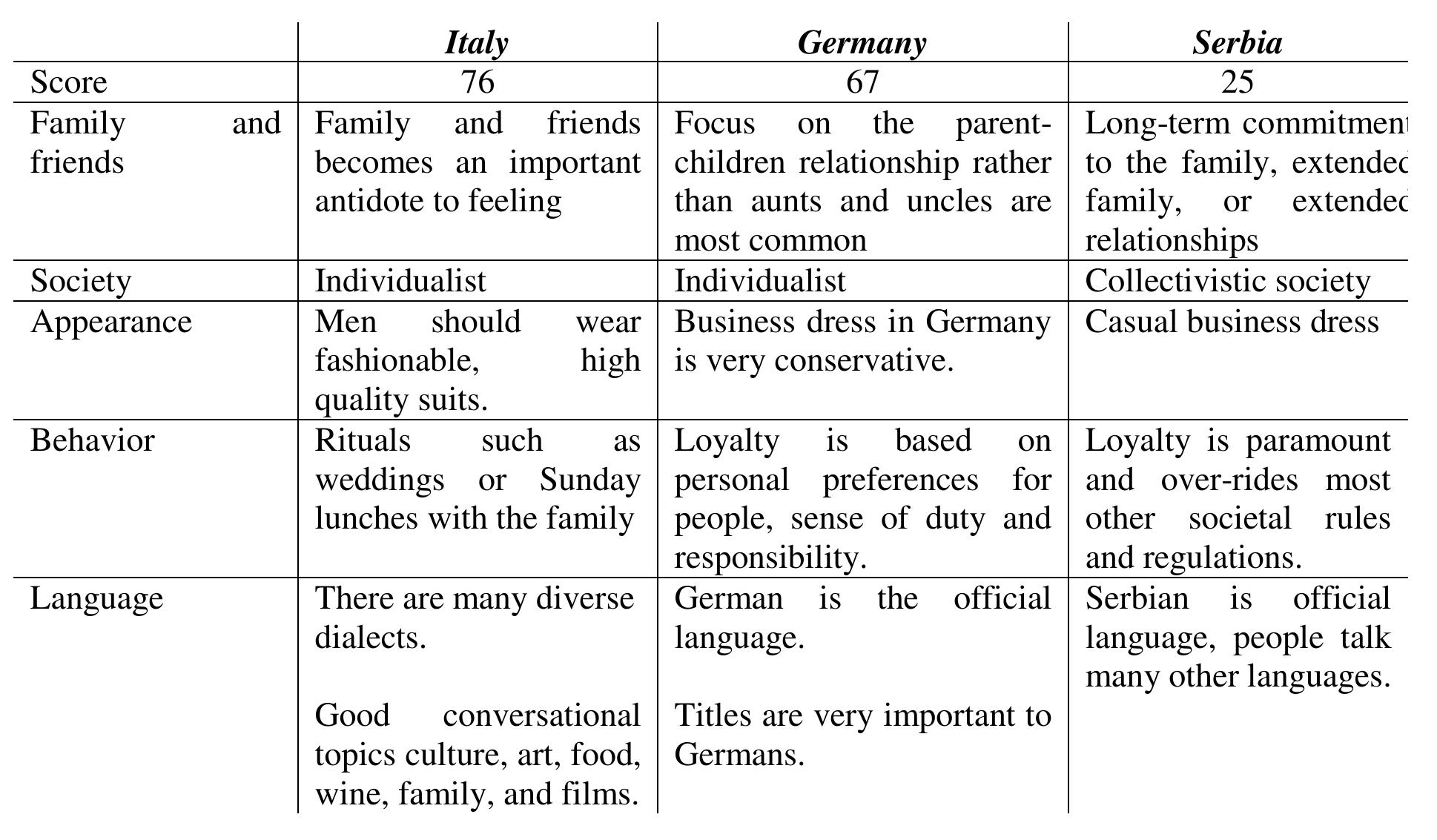 Table 2 - from A comparison of Hofstede Cultural Dimensions: