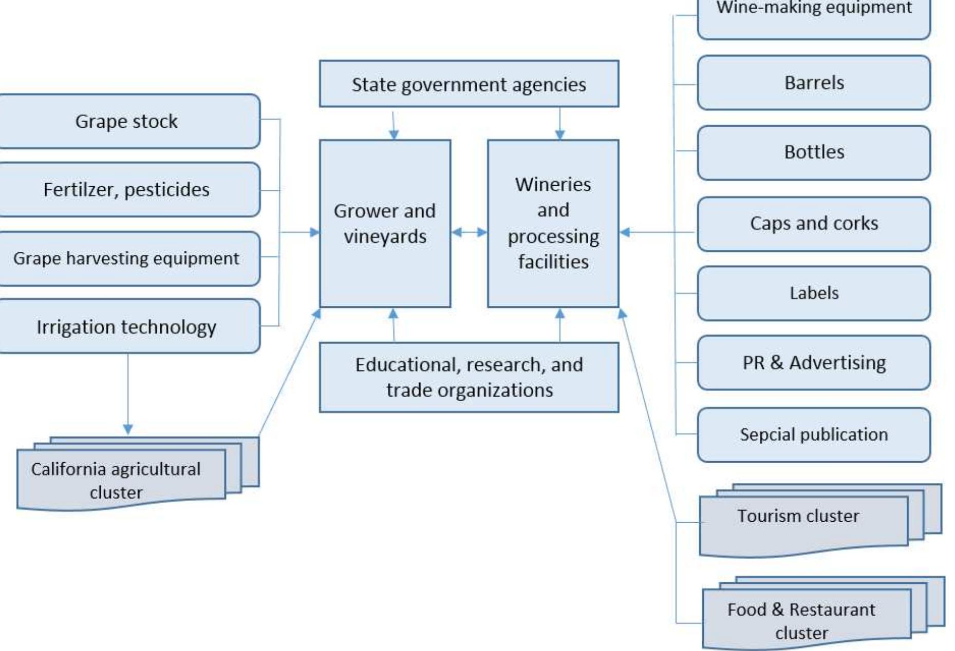 (PDF) Clusters and the New Economics of Competition
