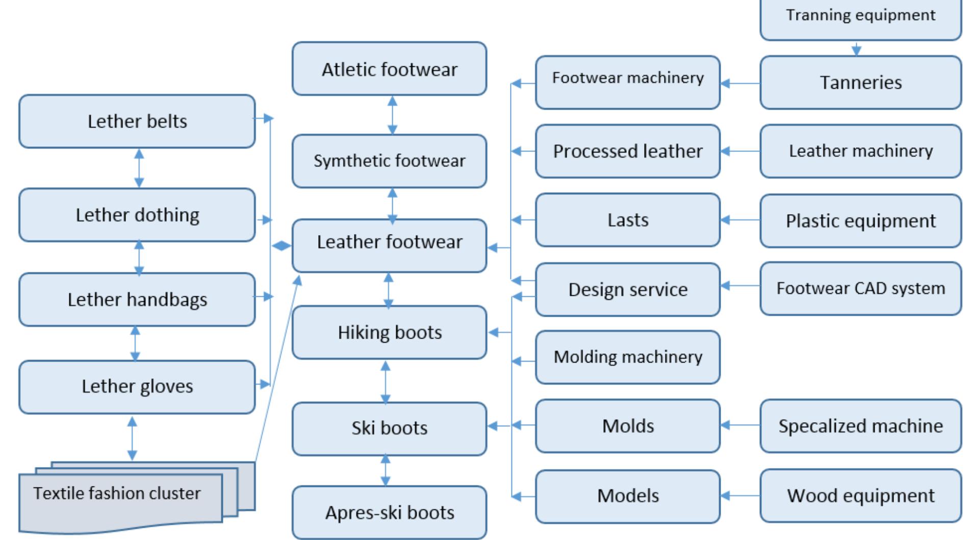 (PDF) Clusters and the New Economics of Competition