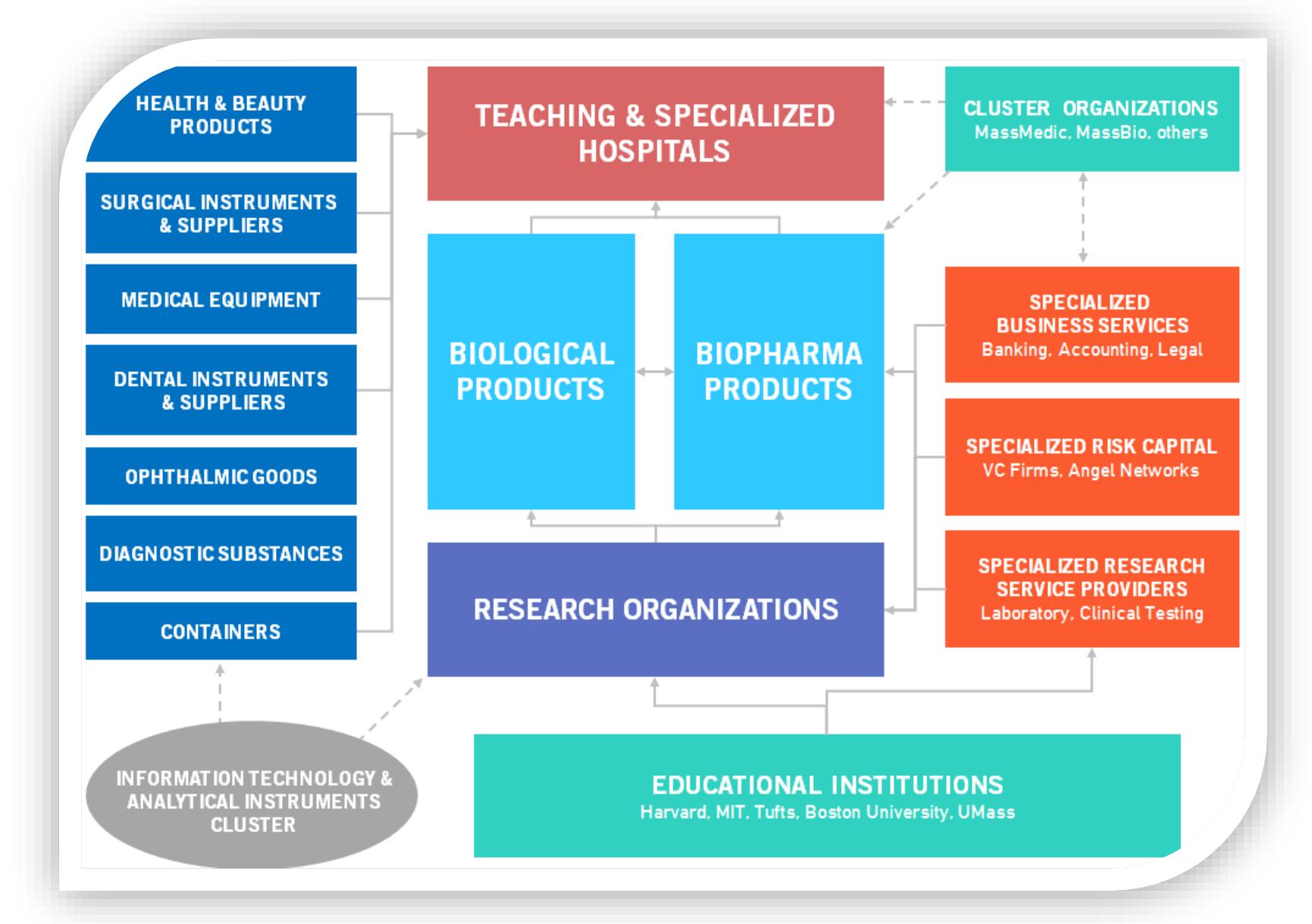 (PDF) Clusters and the New Economics of Competition