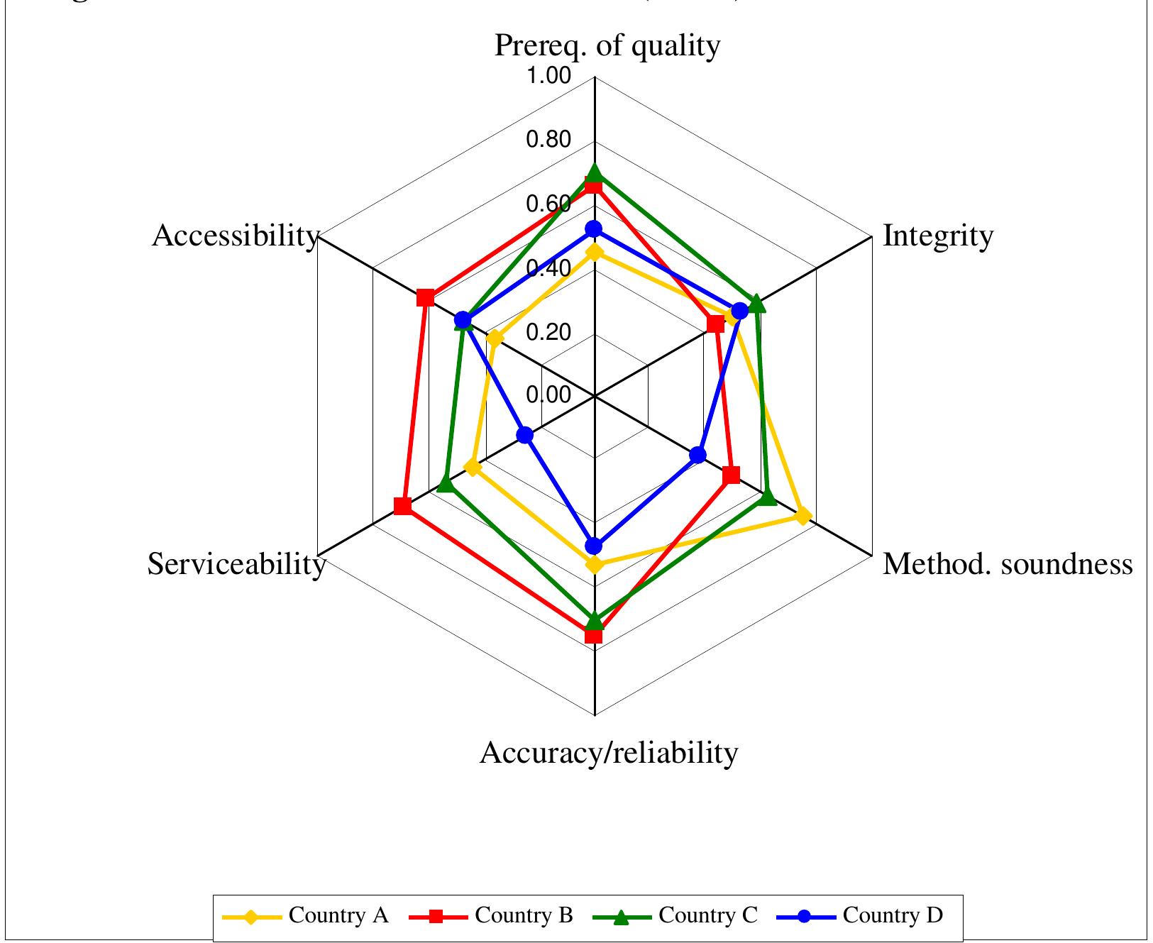 Figure 4 - from Improving Information Systems for Planning