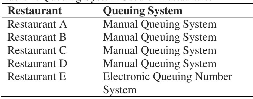 (PDF) Queue Management Practices of Quick ServiceRestaurants (QSR) in ...