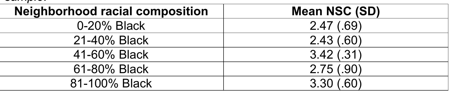The lowest mean levels of nsc were reported by students