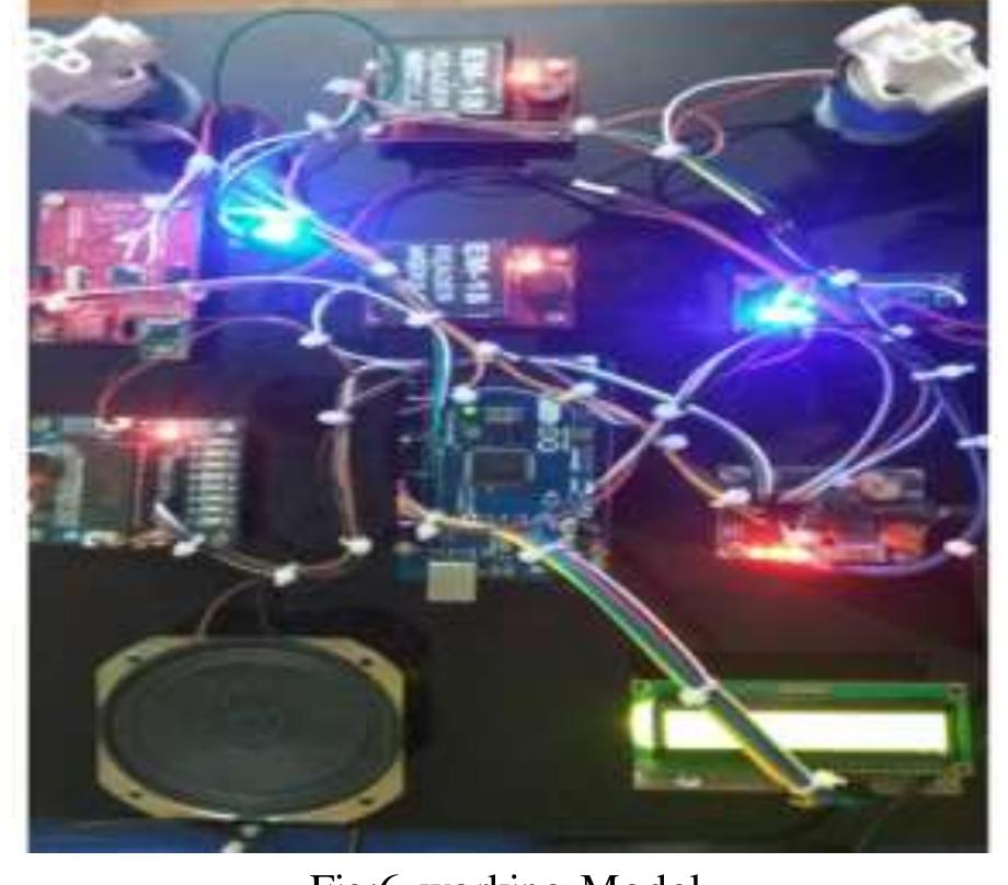 Figure 4 Implementation Of Rfid Based Fuel Dispensing
