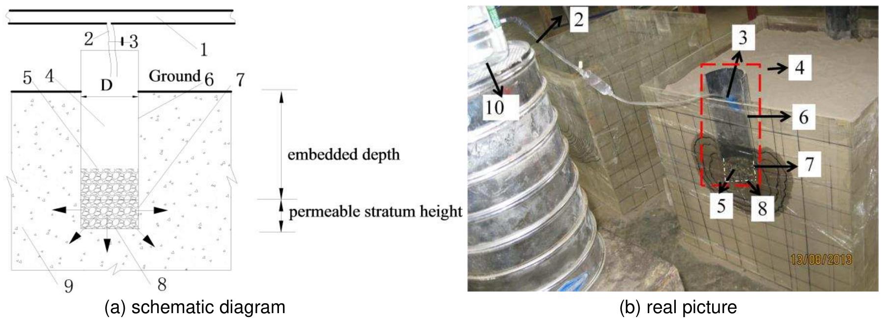 - diagram of indirect subsurface drip irrigation components