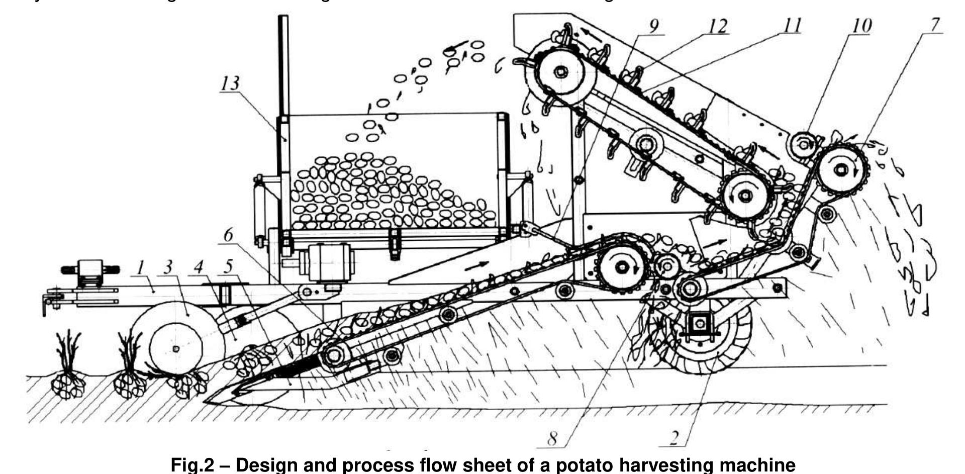 An intake conveyor by their running ends and are used for