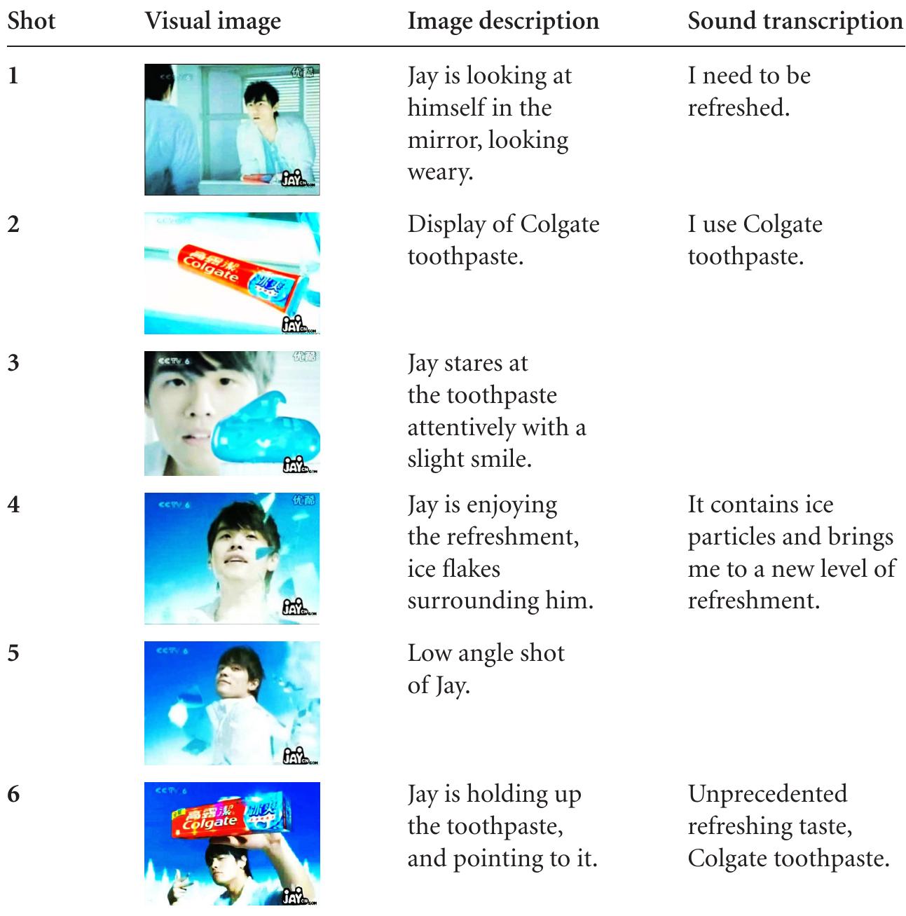 Colgate advertisement featuring jay chou. © image copyright