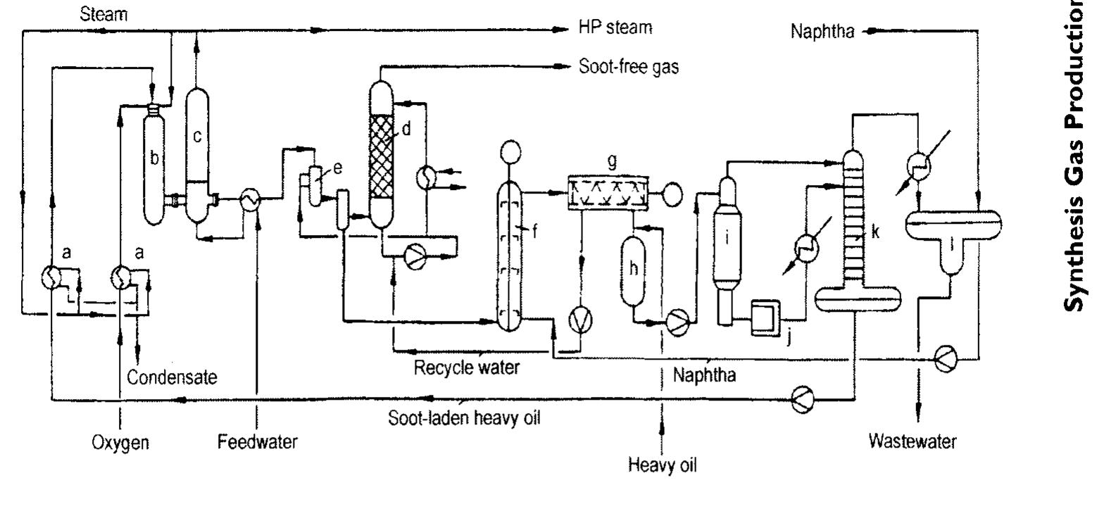 Figure 53 - from M. Appl Ammonia