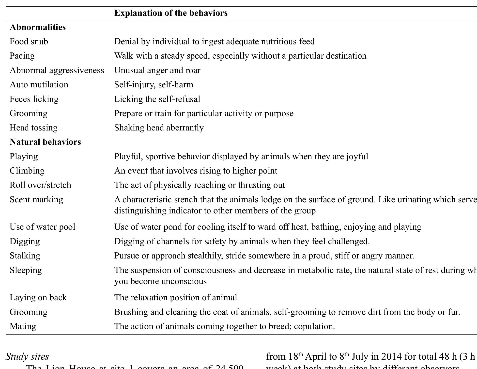 Ii.- the ethogram of different abnormal and normal behavior