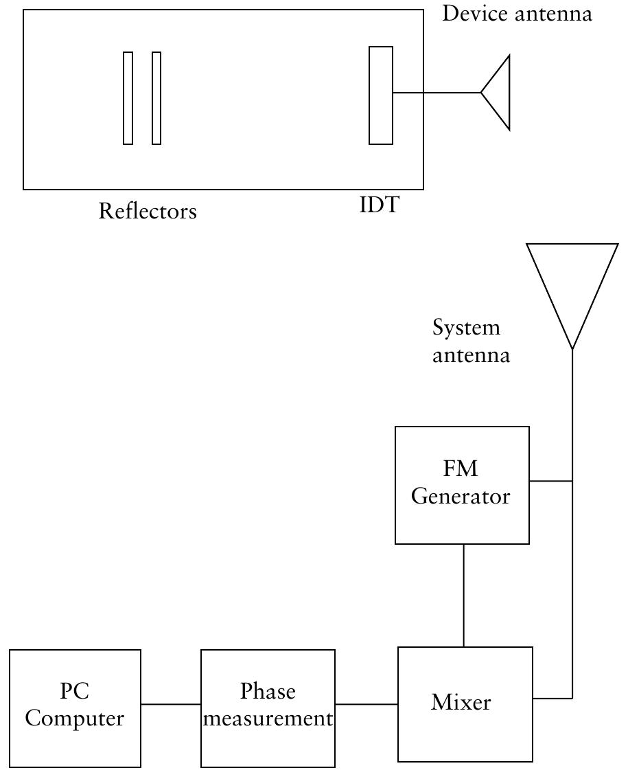 25 schematic diagram of remote reading sensor system with