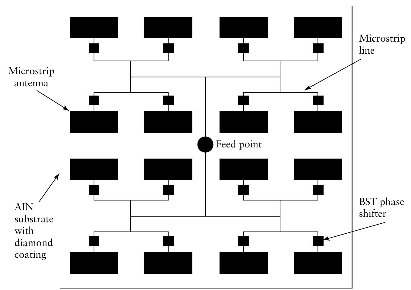 27 microstrip antenna with ferroelectric phase shifters ime.