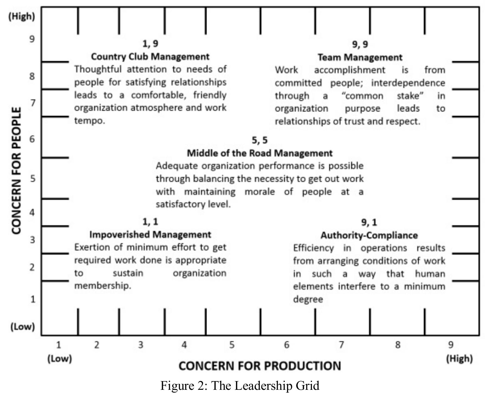 (PDF) Leadership: A Comprehensive Review of Literature, Research and ...