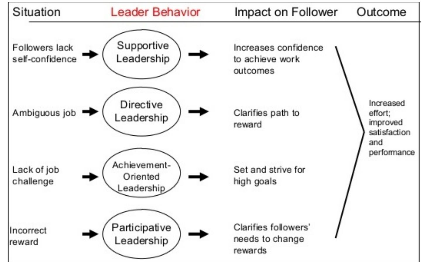 (PDF) Leadership: A Comprehensive Review of Literature, Research and ...