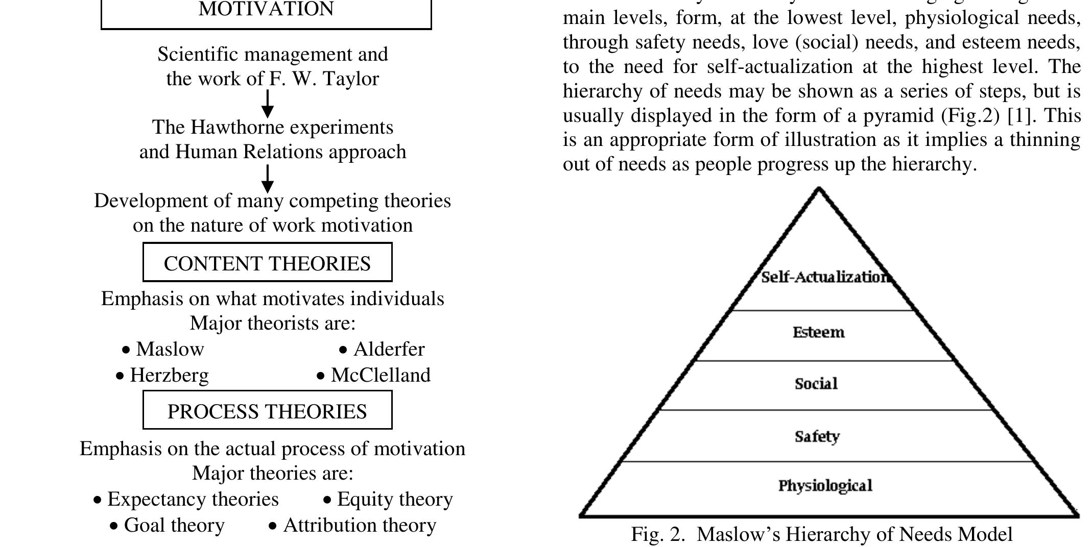 (PDF) Work Motivation: Theoretical Framework