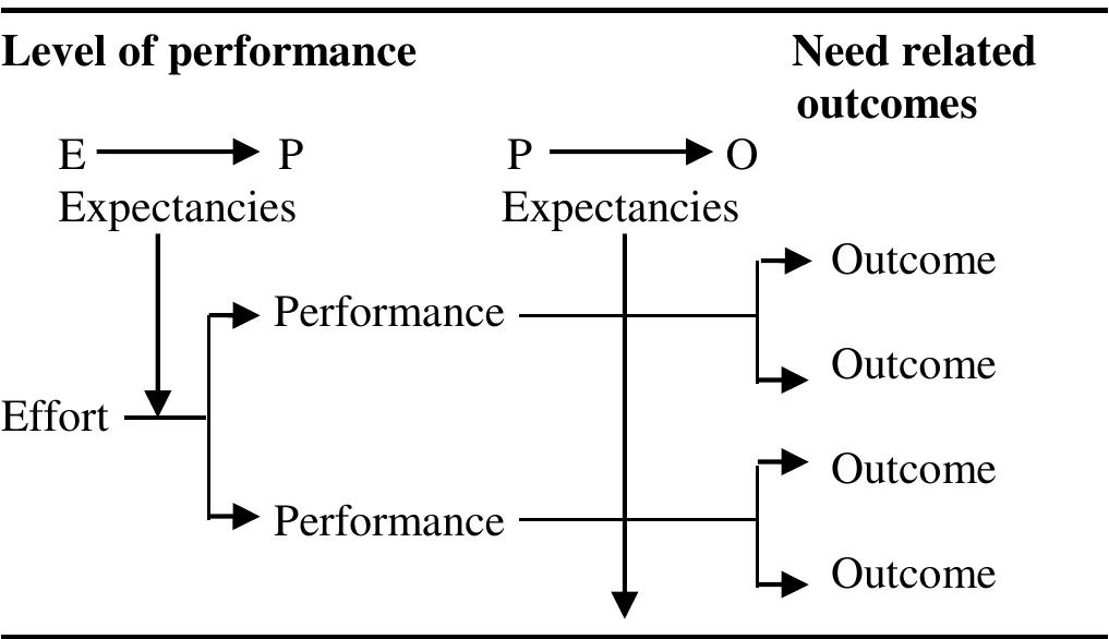 (PDF) Work Motivation: Theoretical Framework