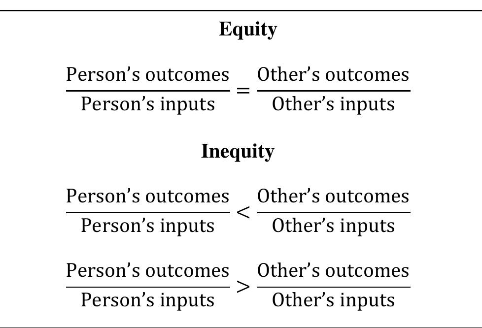 (PDF) Work Motivation: Theoretical Framework