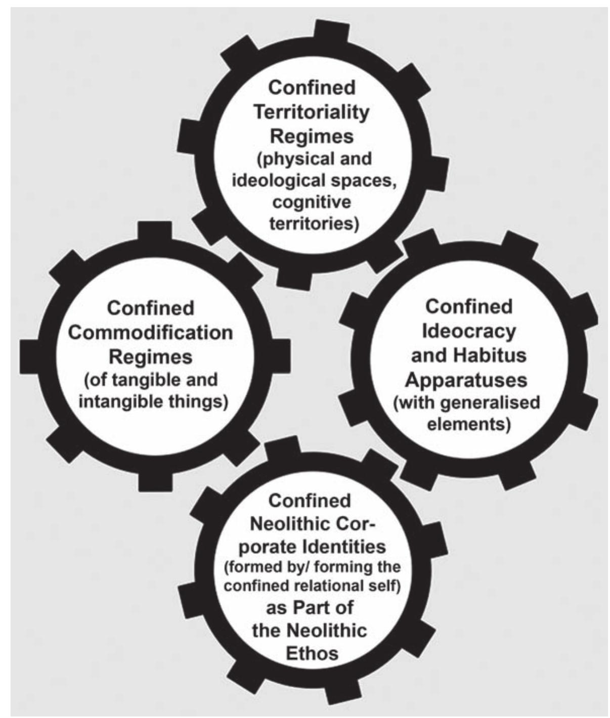 Graph 1 the neolithic corporate identity aggregate: confined