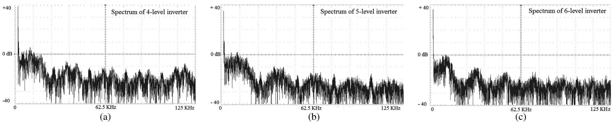 Figure 12 - Vector-Quantized Space-Vector-Based Spread