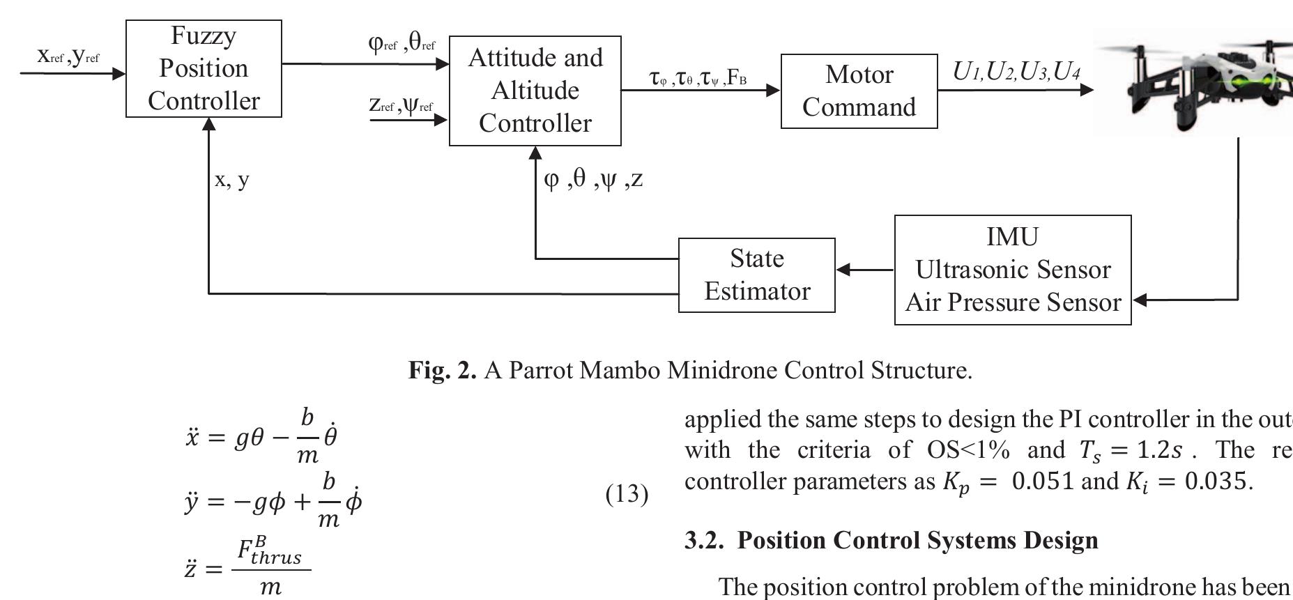 Figure 4 - Altitude and Position Control of Parrot Mambo