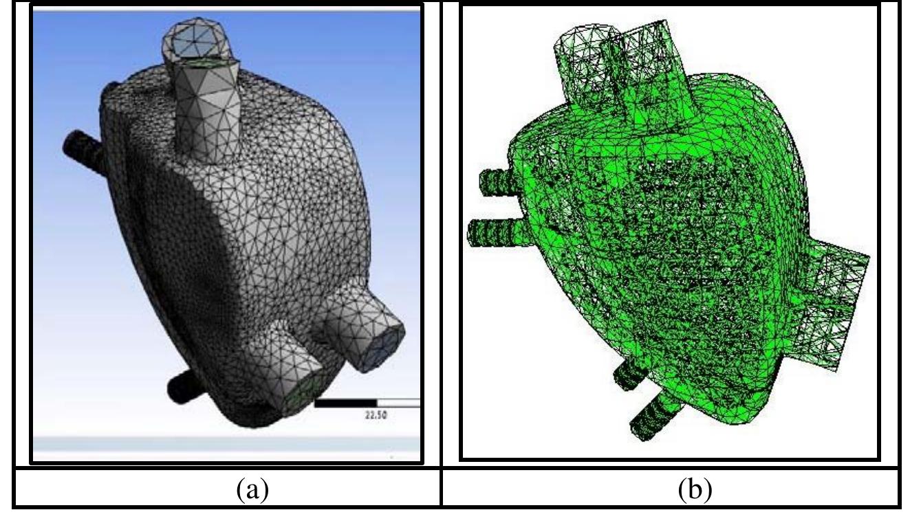 The 3d fea model of artificial heart discretised (a) using