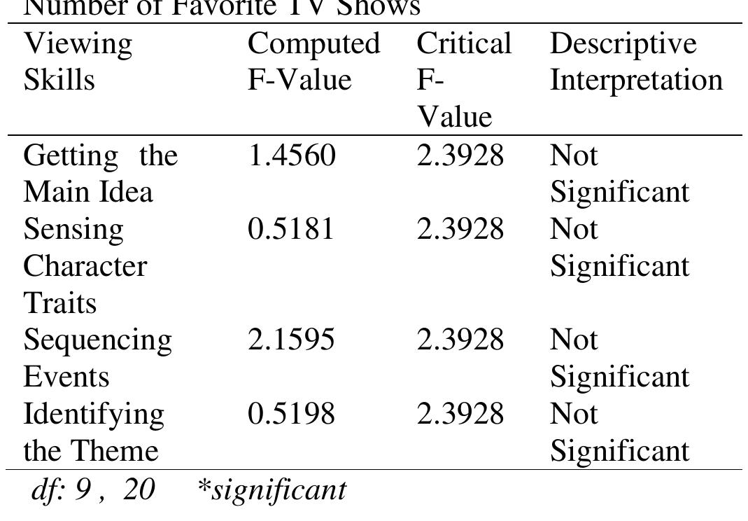 (PDF) Viewing Skills: Understanding the Word and the World