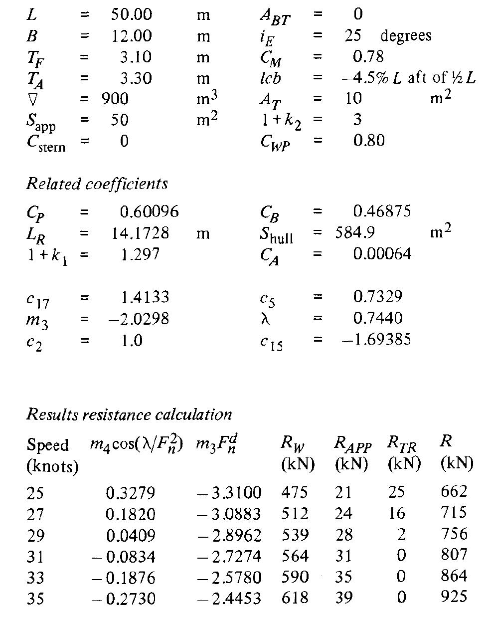 Results propeller design and calculation of propulsion