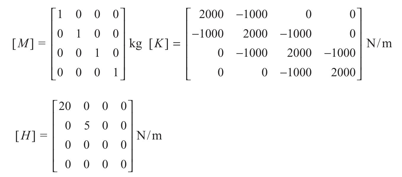 (1) amplitude-phase plot and log-log plot the