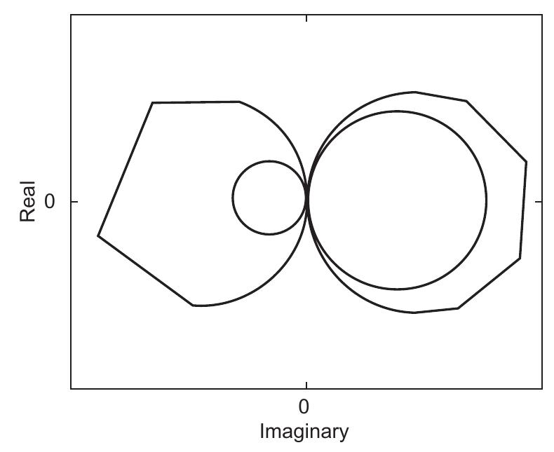 7 nyquist plot of an frf of the 4dof system the local