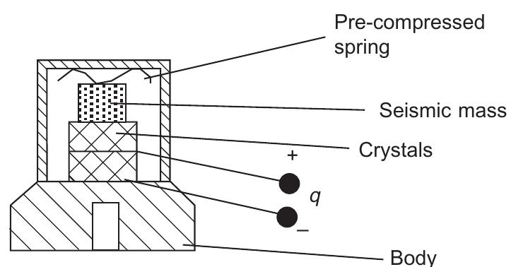 5 diagram of a piezoelectric accelerometer acceicraulon