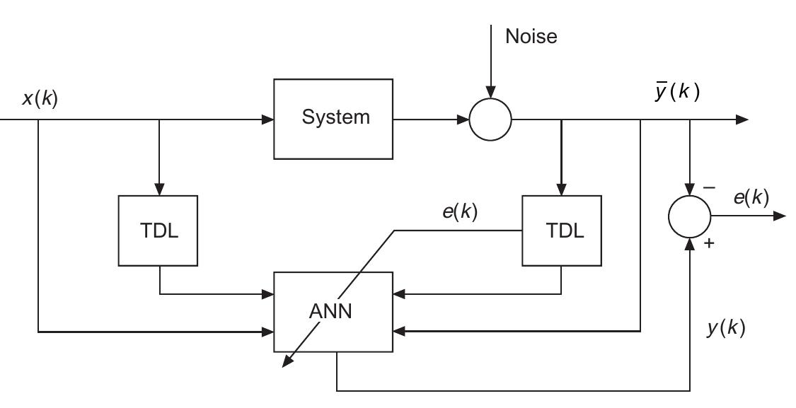 5 system identification with neural network system
