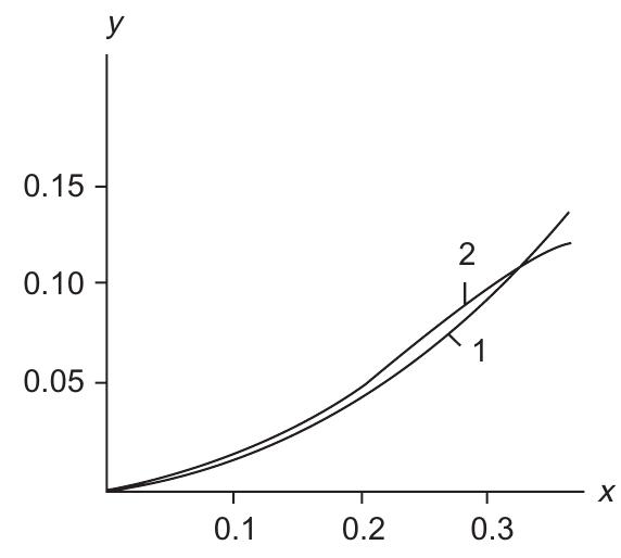 Figure 157 - Modal Analysis [Jimin He & Zhi-Fang Fu]