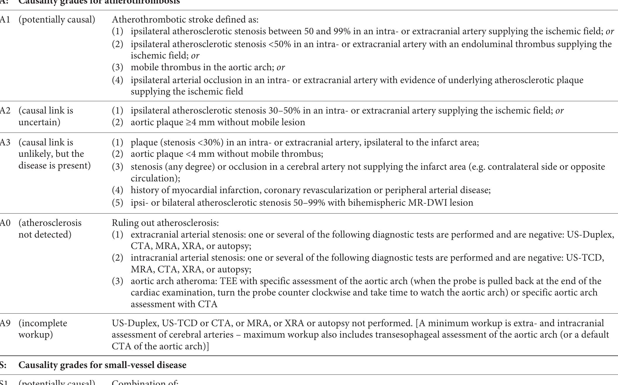 (PDF) E- The ASCOD Phenotyping of Ischemic Stroke (Updated ASCO Phenotyping