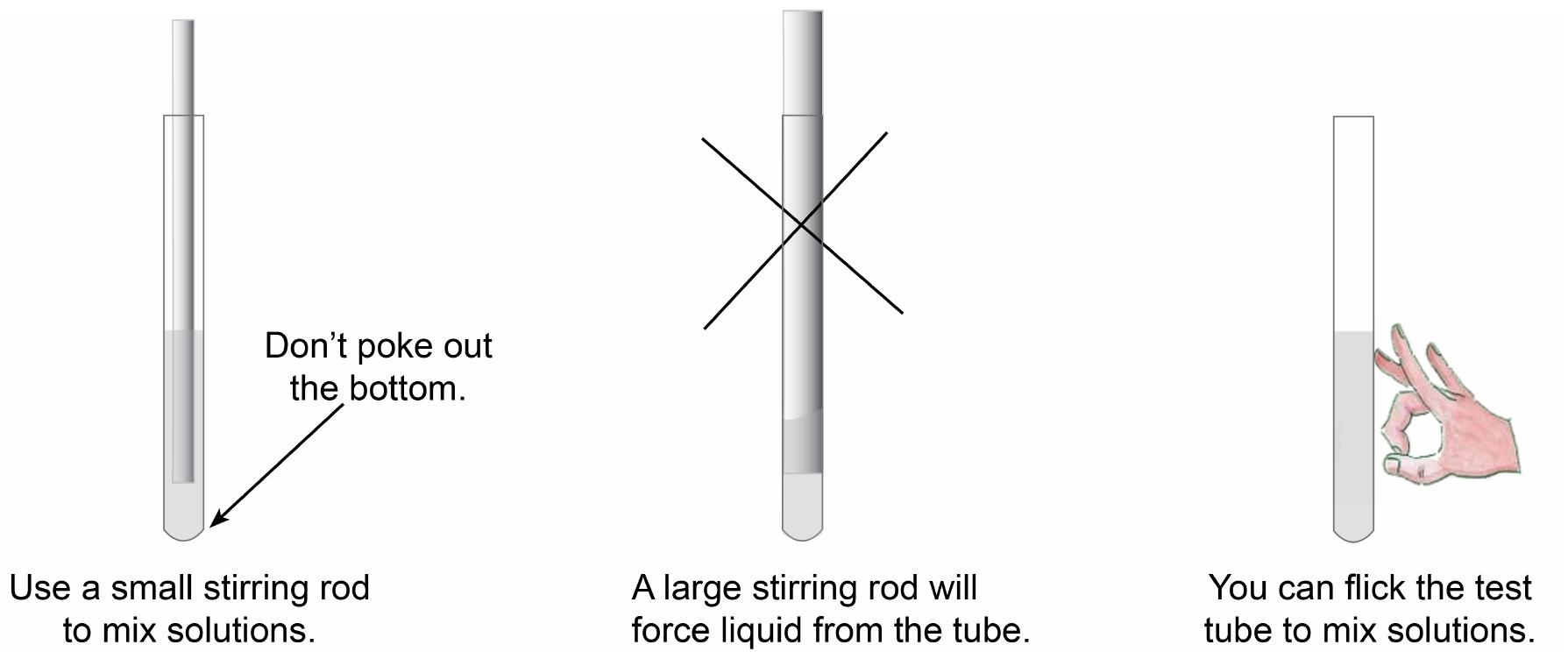 General Chemistry Laboratory Manual
