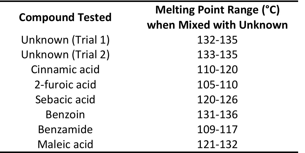 General Chemistry Laboratory Manual