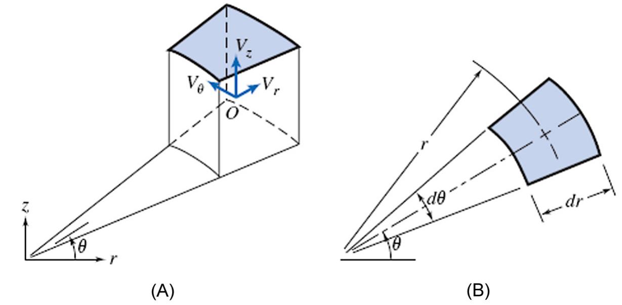 3 differential control volume in cylindrical coordinate