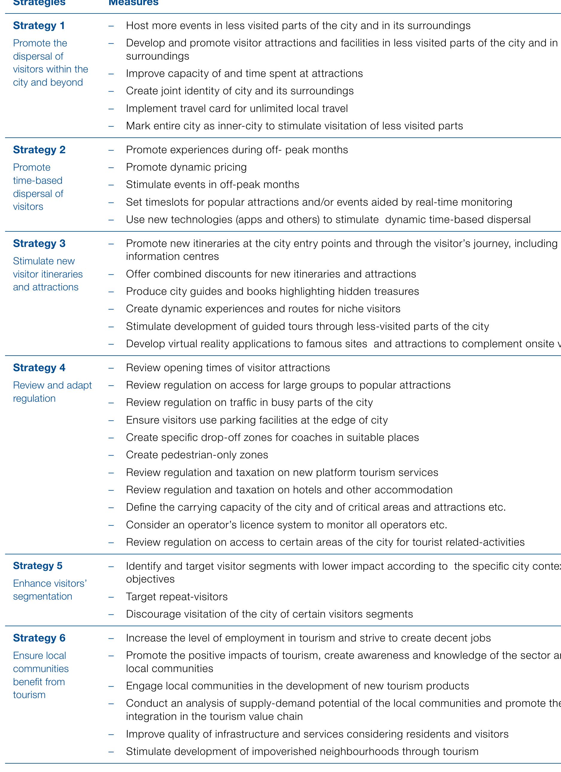 (PDF) 'Overtourism'? Understanding and Managing Urban Tourism Growth ...