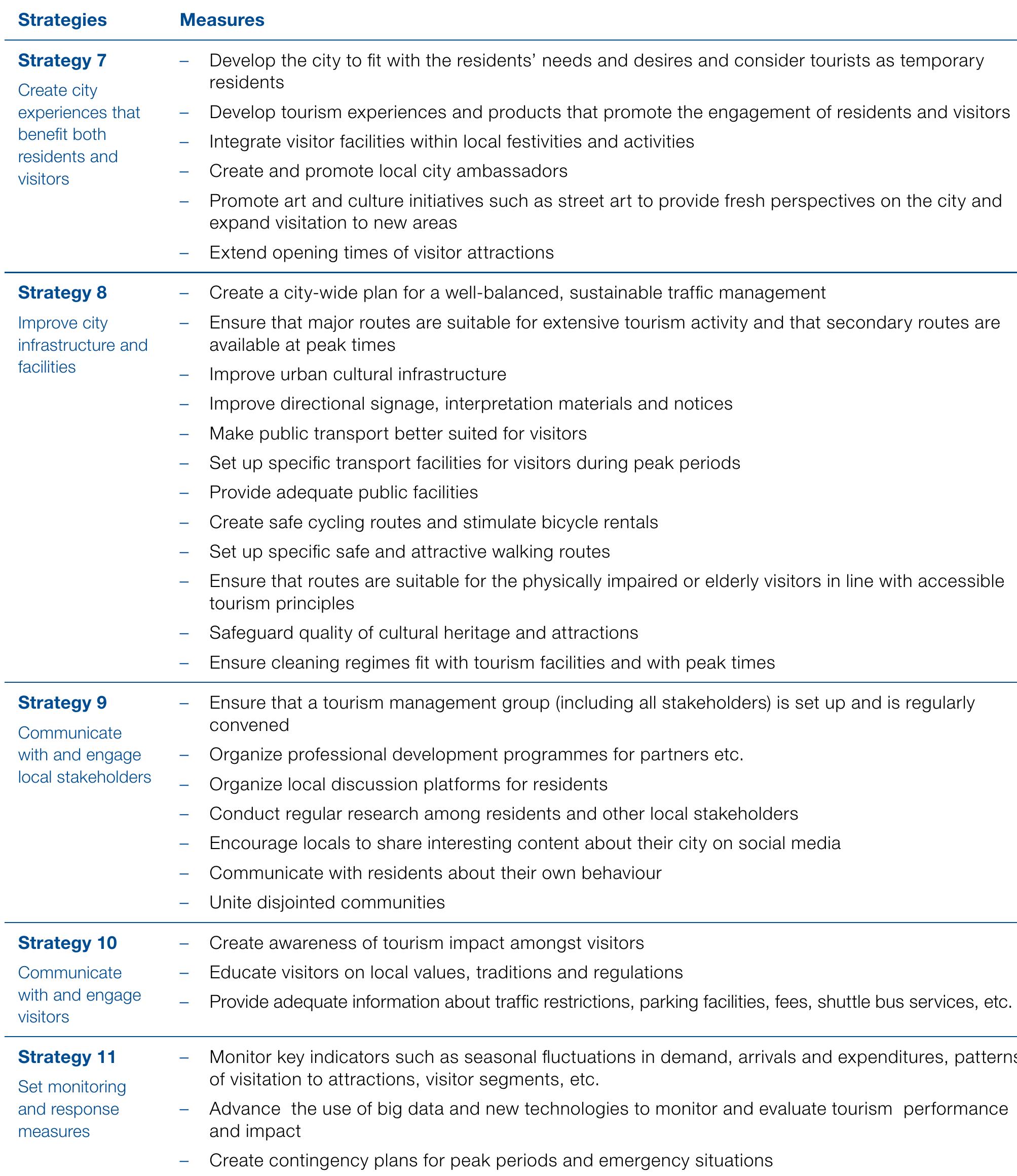 (PDF) 'Overtourism'? Understanding and Managing Urban Tourism Growth ...