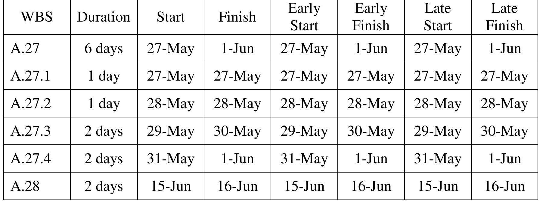 Calendar date schedule (continued) 4.2.2. cpm calculations