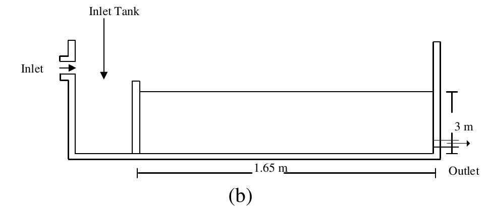 (a) plan and (b) cross-section of sedimentation tank