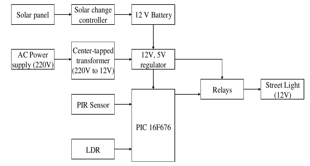 Figure 113 - from URJSEE 2019