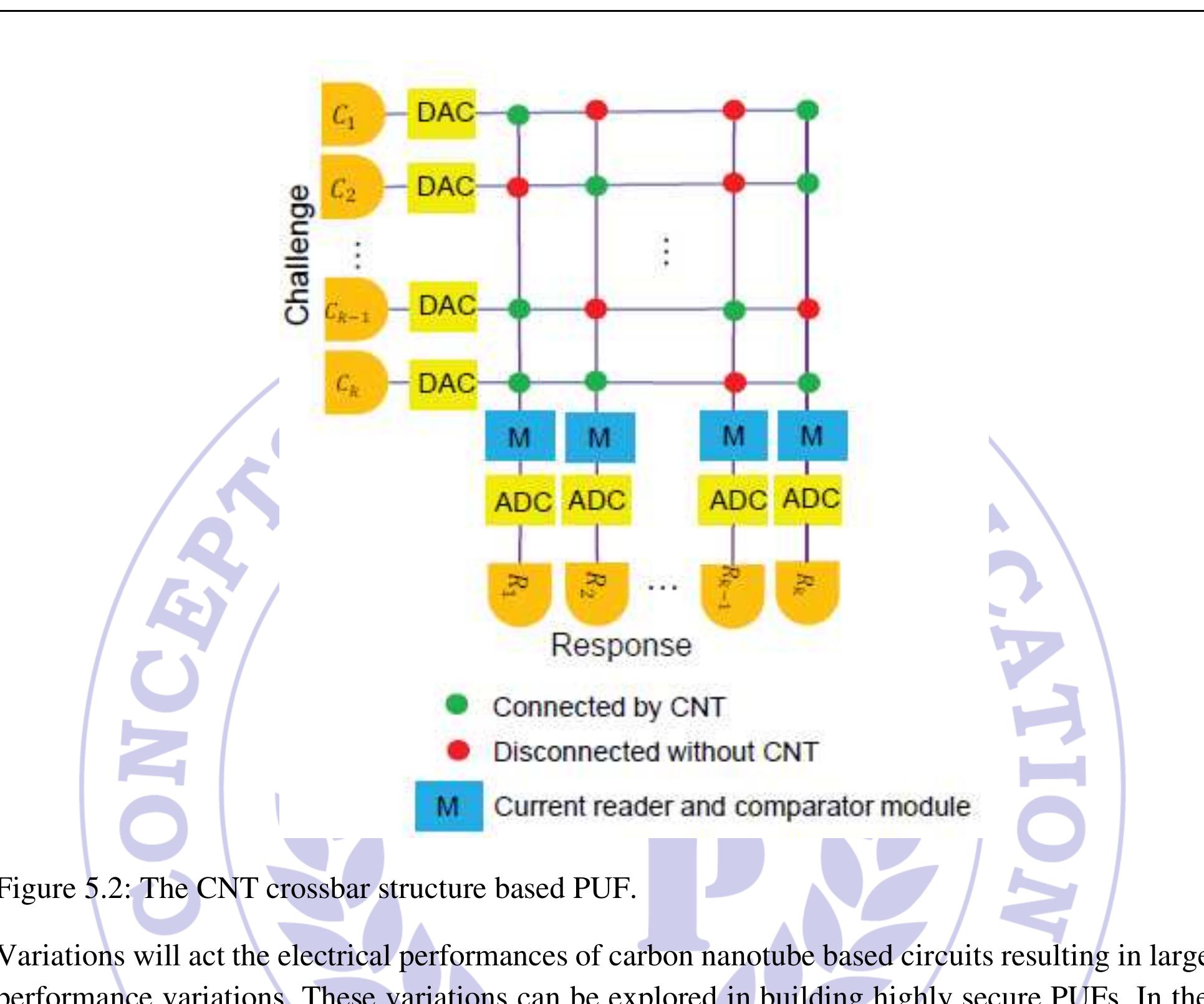 Analysis & optimization of floor planning algorithms for