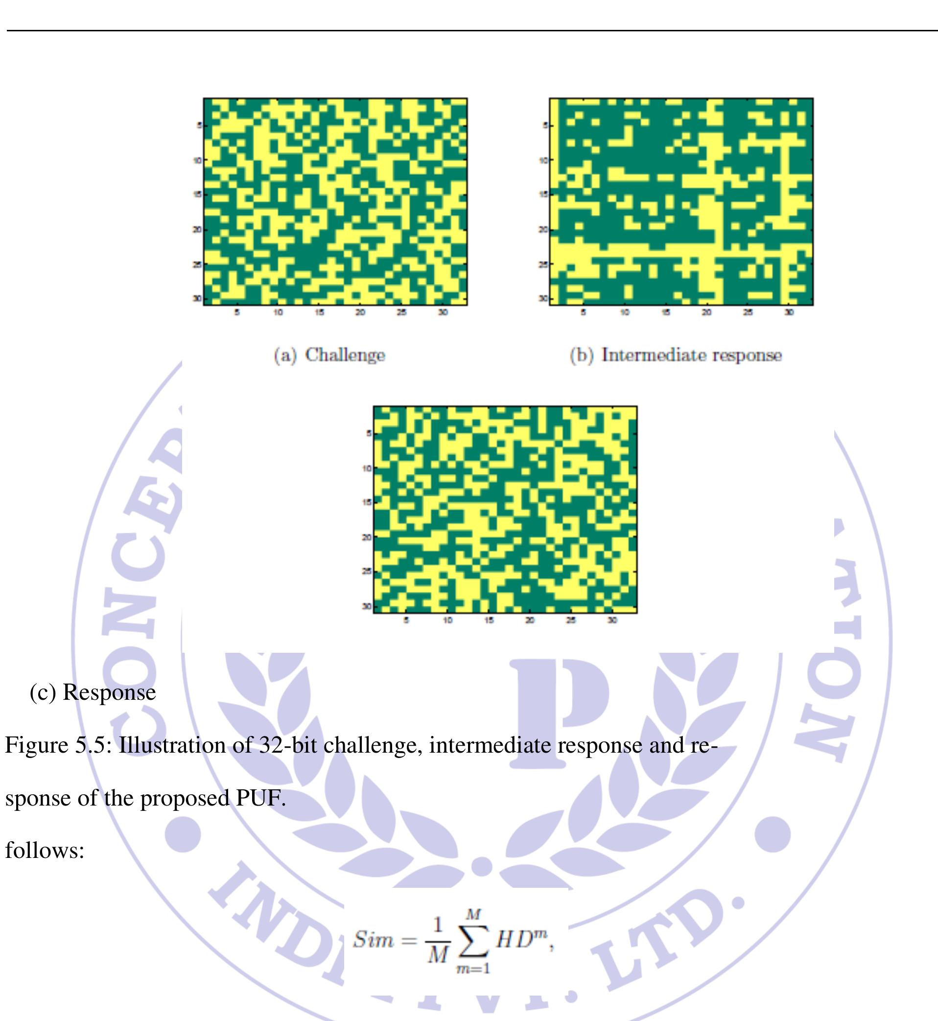 Analysis & optimization of floor planning algorithms for