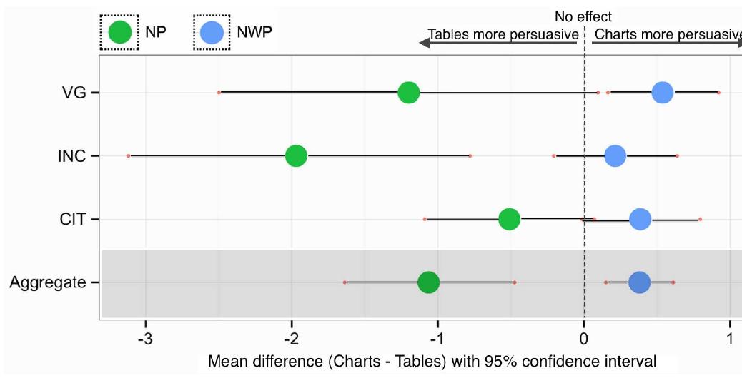 Mean attitude change chart of participants (who answered all