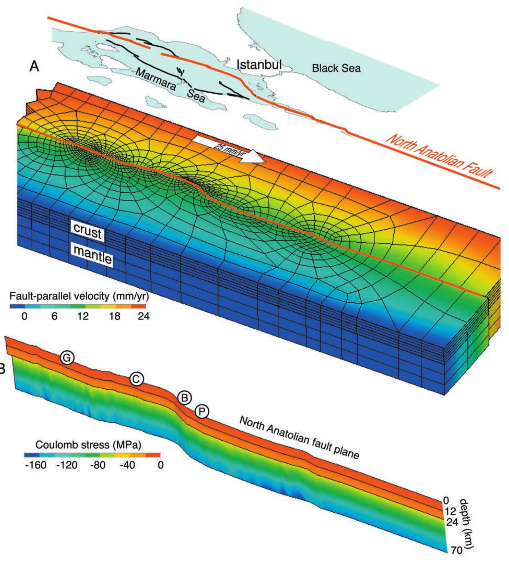 Finite element model of the sea of marmara lithosphere used