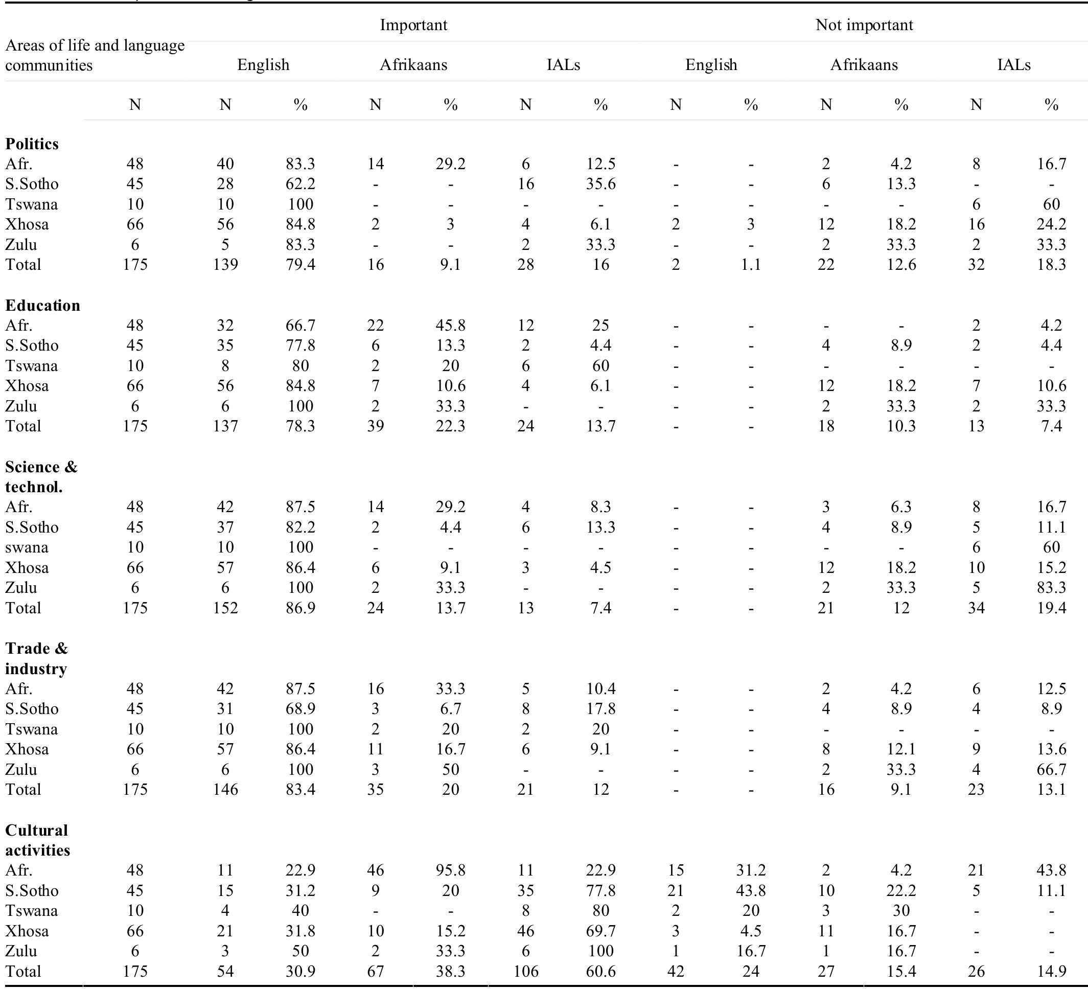 (PDF) Factors influencing the choice of English as language of learning ...