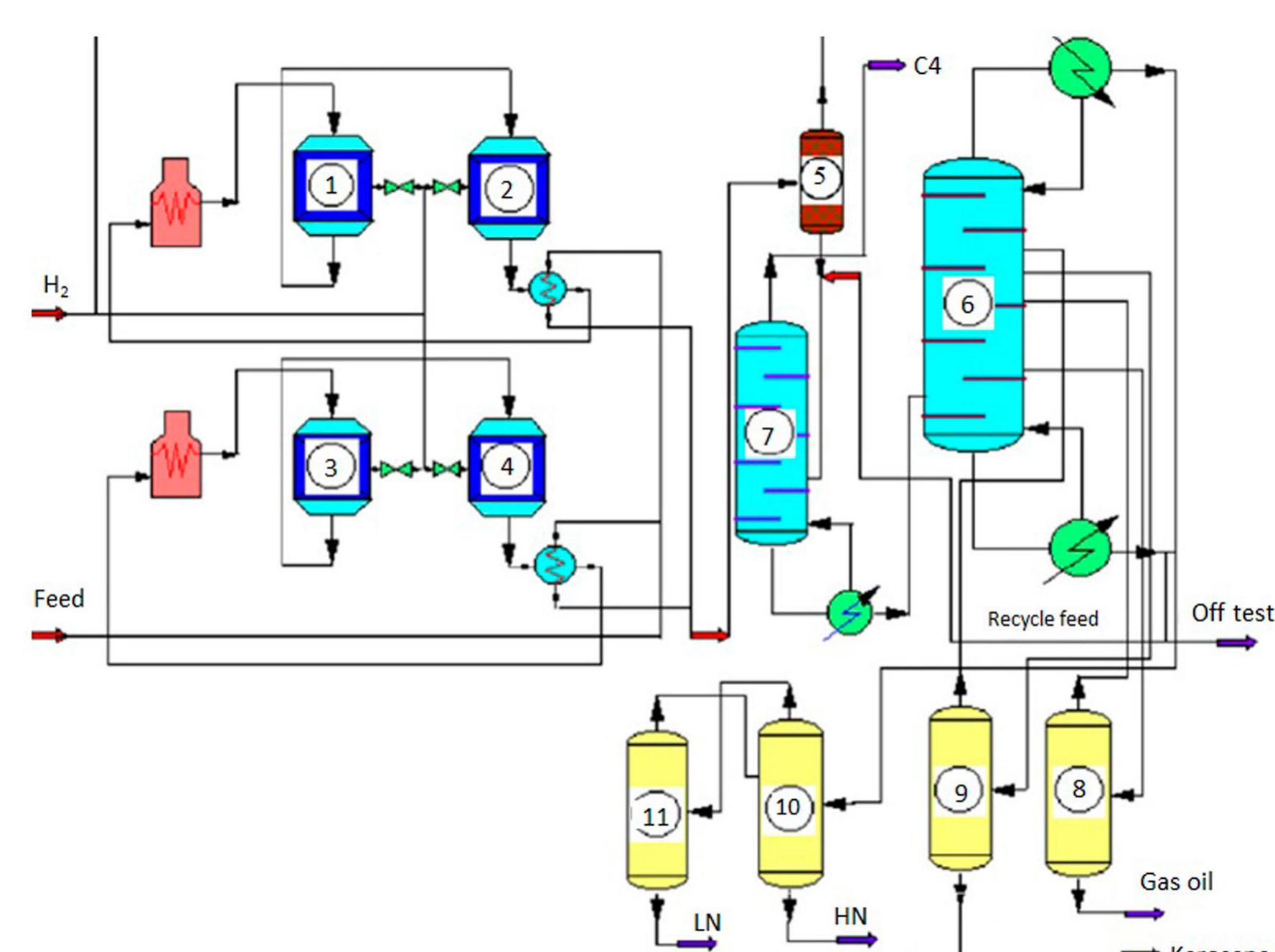 Process flow diagram of the hydrocracking unit (isomax