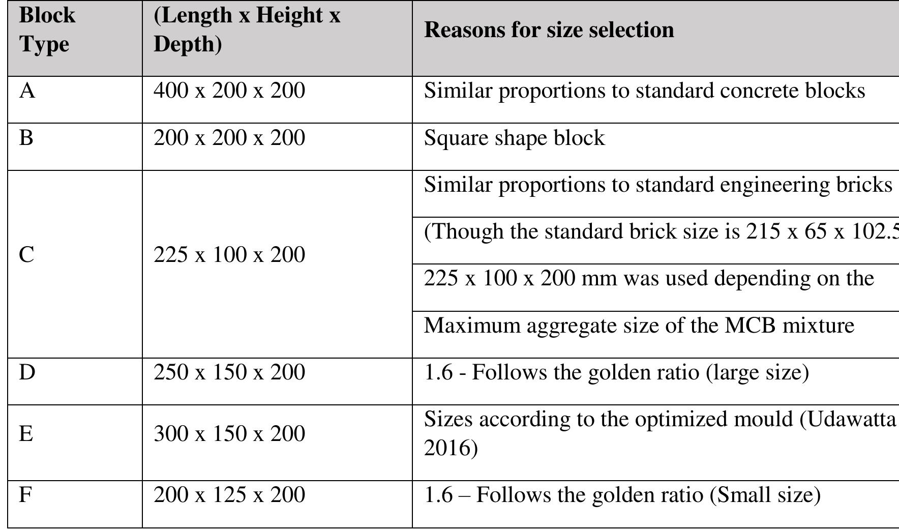 Details of used mud-concrete block types for questionnaire