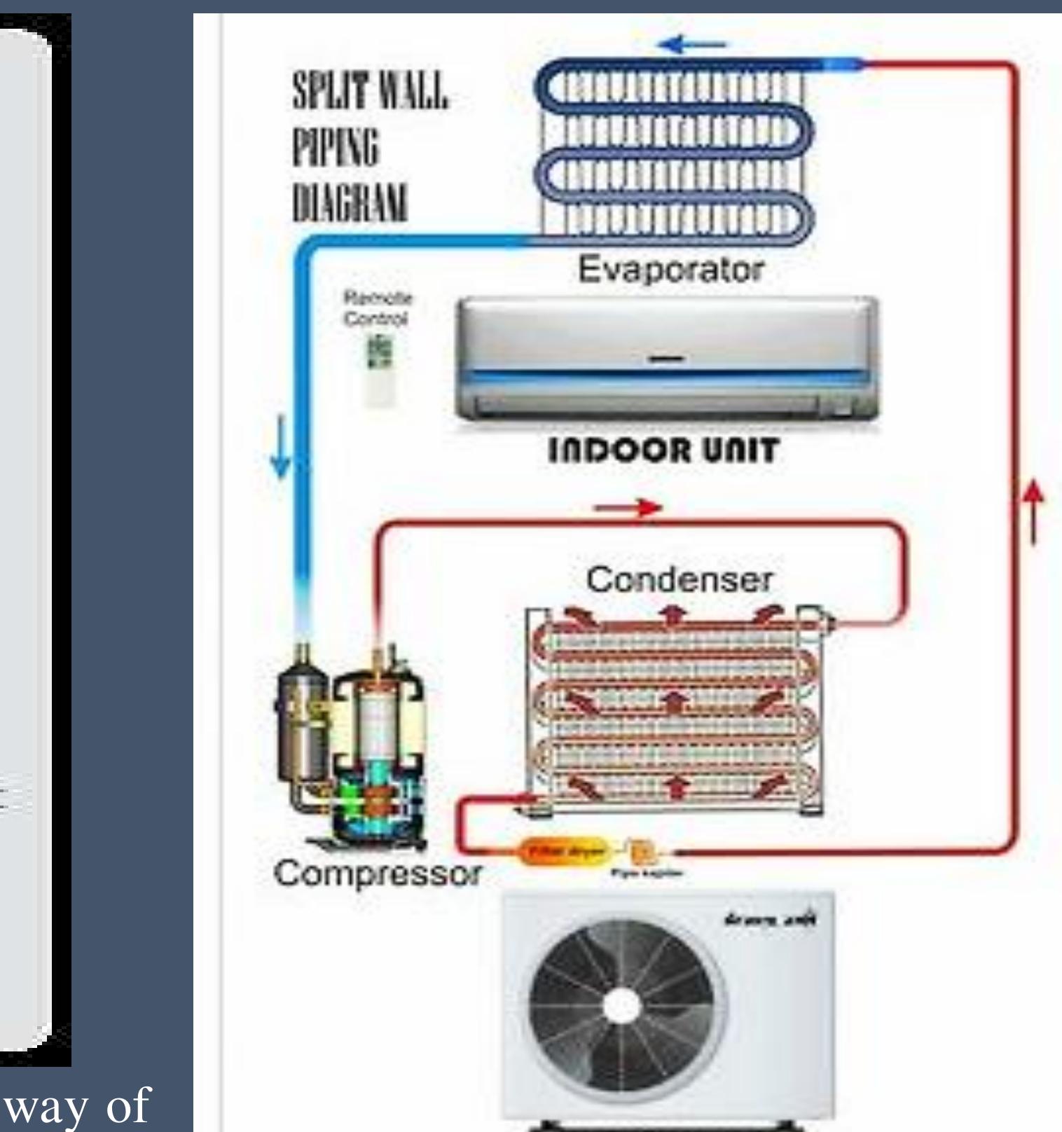 Figure 31 - Application of Passive Design and HVAC Proposal